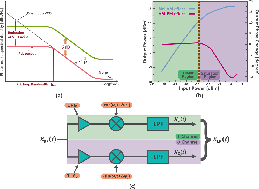 [1811.03269] Hardware-Constrained Millimeter Wave Systems for 5G ...