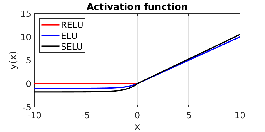 [1811.03980] A Methodology for Automatic Selection of Activation ...