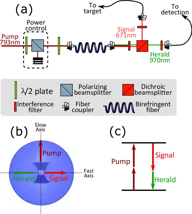 [1811.04113] Quantum-enhanced standoff detection using correlated ...