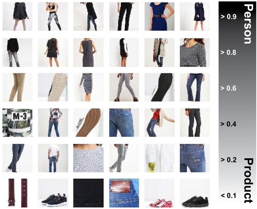 [1811.04374] Fashion and Apparel Classification using Convolutional ...