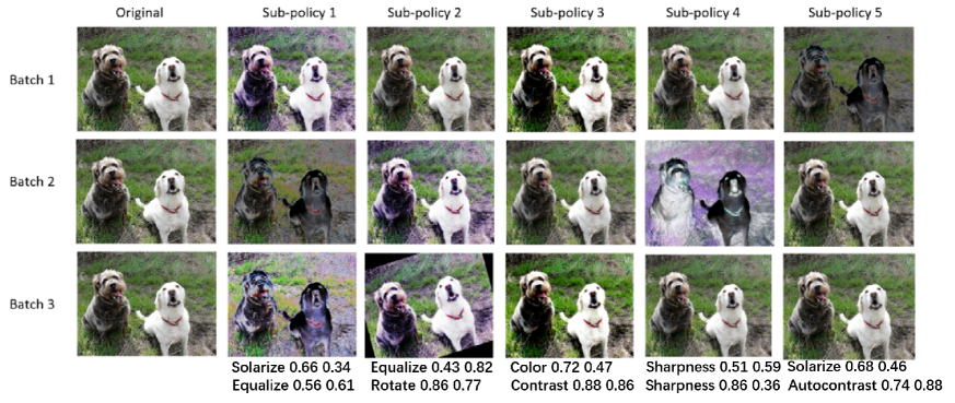 [1811.04768] Learning Data Augmentation Policies Using Augmented Random Search