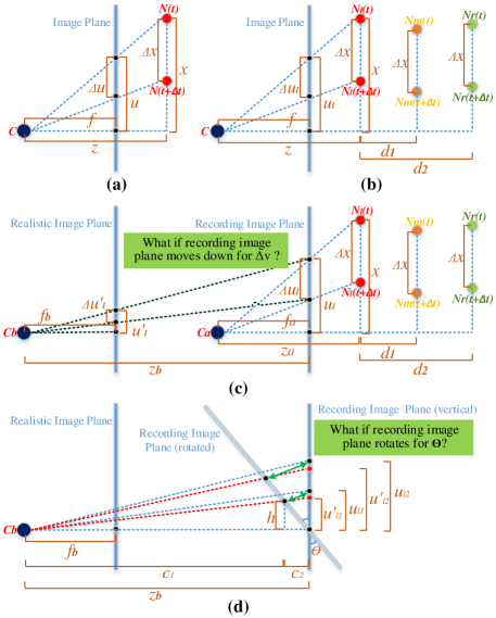 [1811.05118] Exploiting temporal and depth information for multi-frame face anti-spoofing