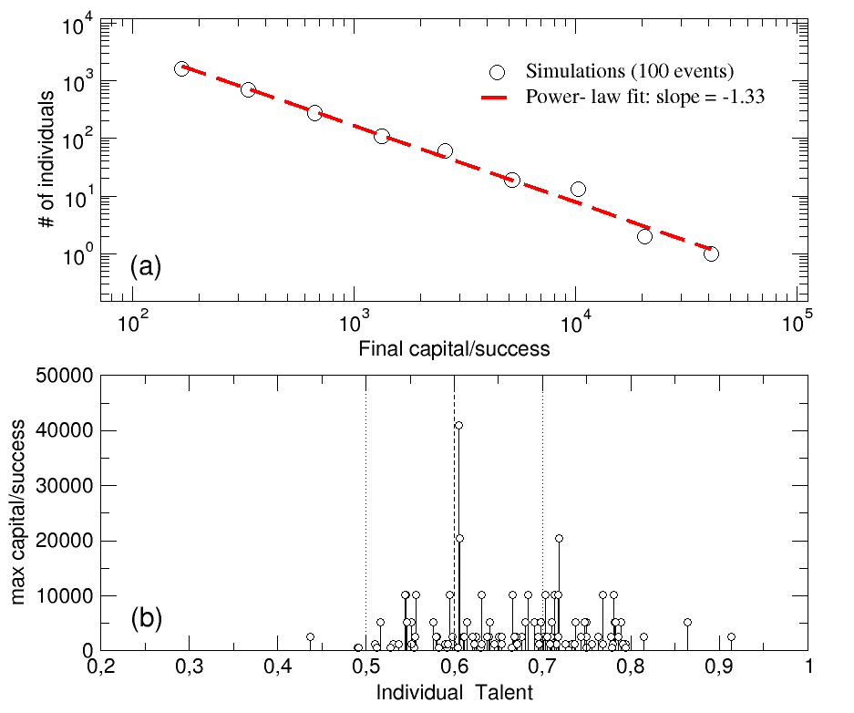 [1811.05206] Exploring the role of talent and luck in getting success