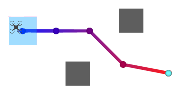 [1811.05929] A Scalable Framework For Real-Time Multi-Robot, Multi-Human Collision Avoidance