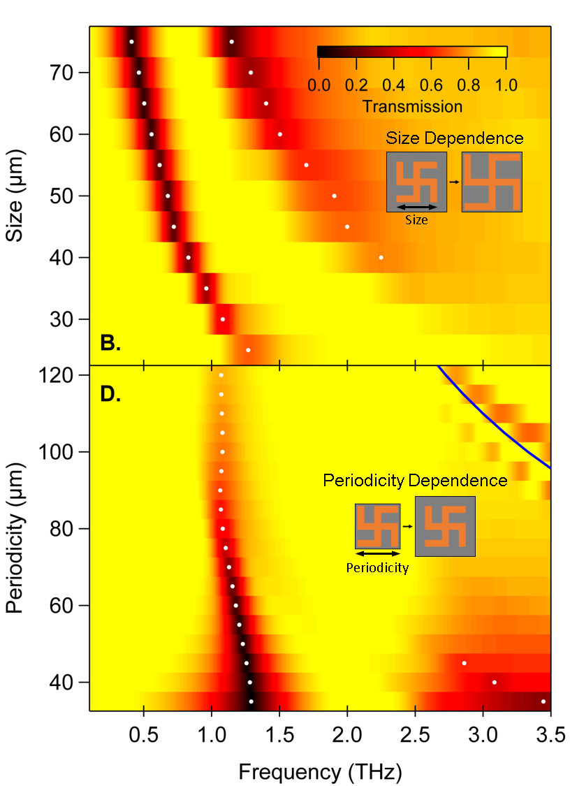 [1811.06041] Size and Periodicity Effects on Terahertz Properties of ...
