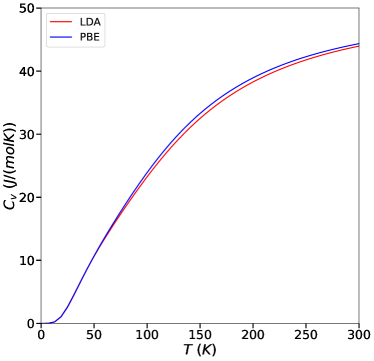 [1811.06384] Comparing the performance of LDA and GGA functionals in ...
