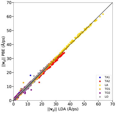 [1811.06384] Comparing the performance of LDA and GGA functionals in ...