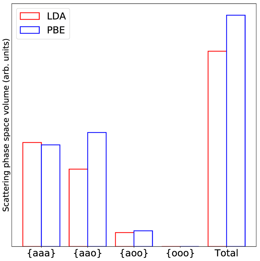 [1811.06384] Comparing the performance of LDA and GGA functionals in ...
