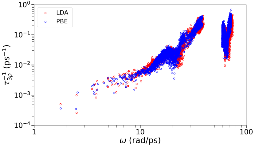 [1811.06384] Comparing the performance of LDA and GGA functionals in ...