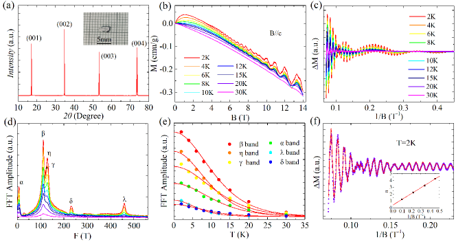 [1811.06767] Planar Hall effect in the Dirac semimetal PdTe2