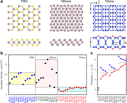 [1811.06894] A New Family of Two-Dimensional Crystals: Open-Framework ...