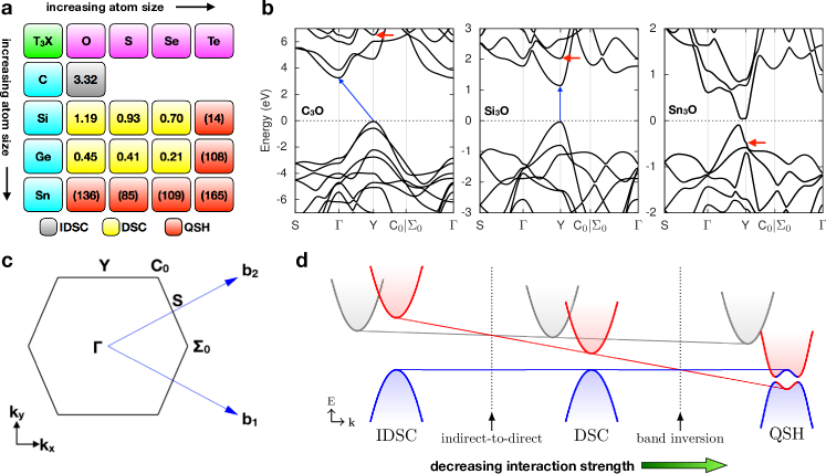 [1811.06894] A New Family of Two-Dimensional Crystals: Open-Framework ...