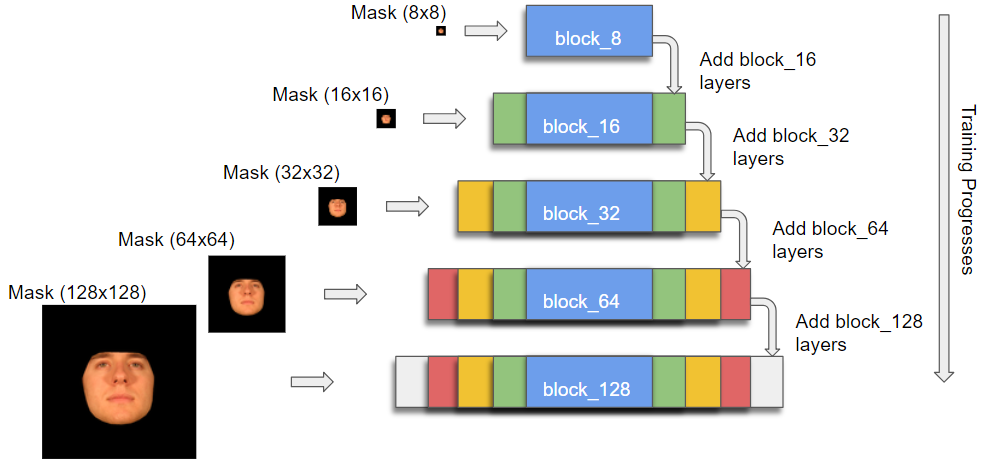 [1811.07104] On Hallucinating Context and Background Pixels from a Face Mask using Multi-scale ...