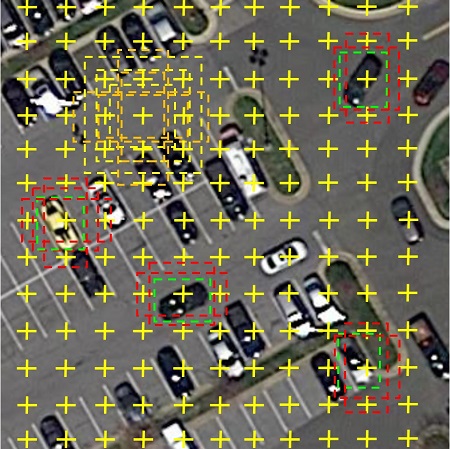[1811.07126] SCRDet: Towards More Robust Detection for Small, Cluttered and Rotated Objects