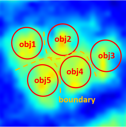 [1811.07126] SCRDet: Towards More Robust Detection for Small, Cluttered and Rotated Objects