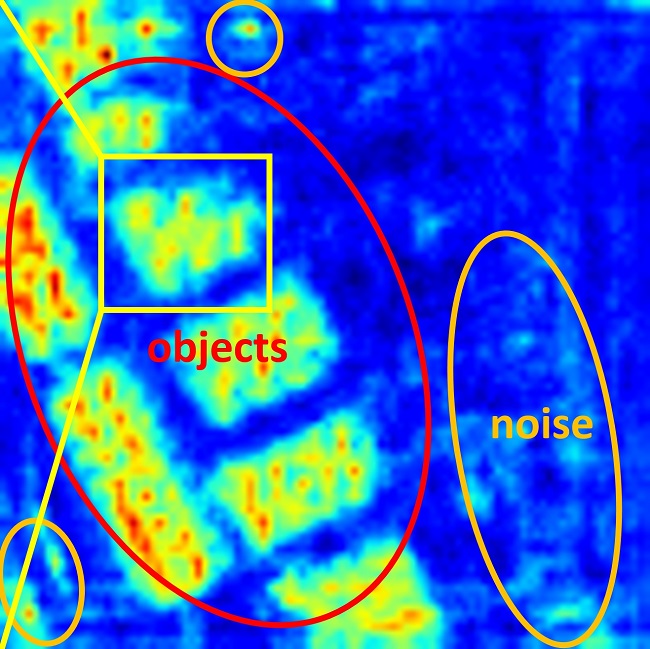 [1811.07126] SCRDet: Towards More Robust Detection for Small, Cluttered and Rotated Objects