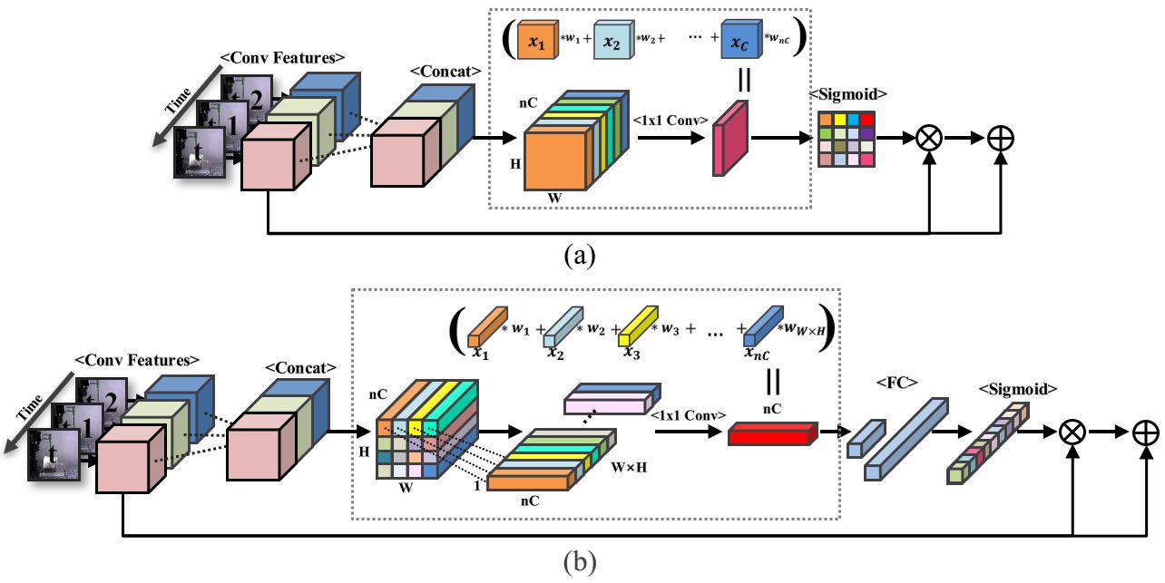 [1811.07190] Sequential Image-based Attention Network for Inferring Force Estimation without ...