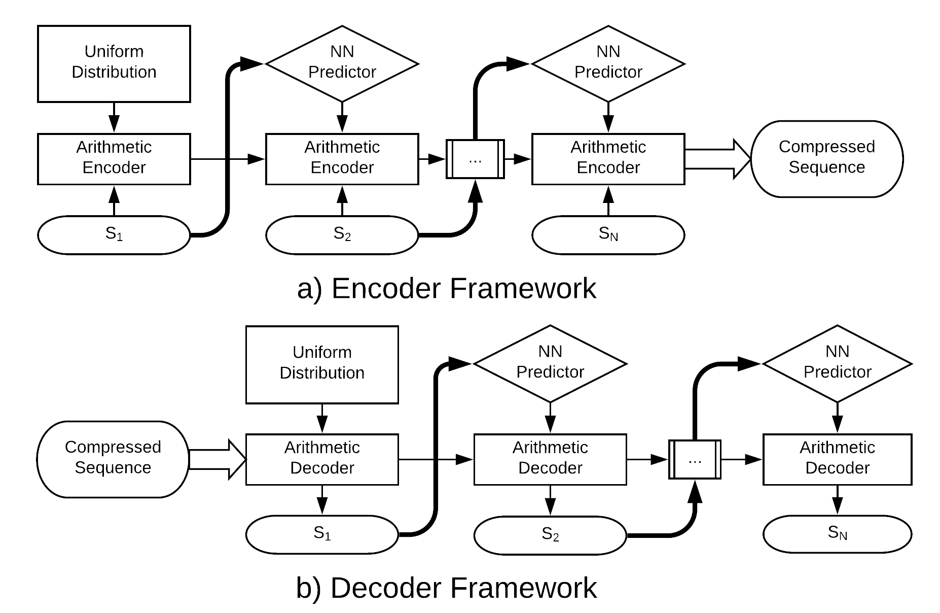 [1811.08162] DeepZip: Lossless Data Compression using Recurrent Neural ...