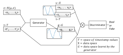 [1811.08295] T-CGAN: Conditional Generative Adversarial Network for Data Augmentation in Noisy ...