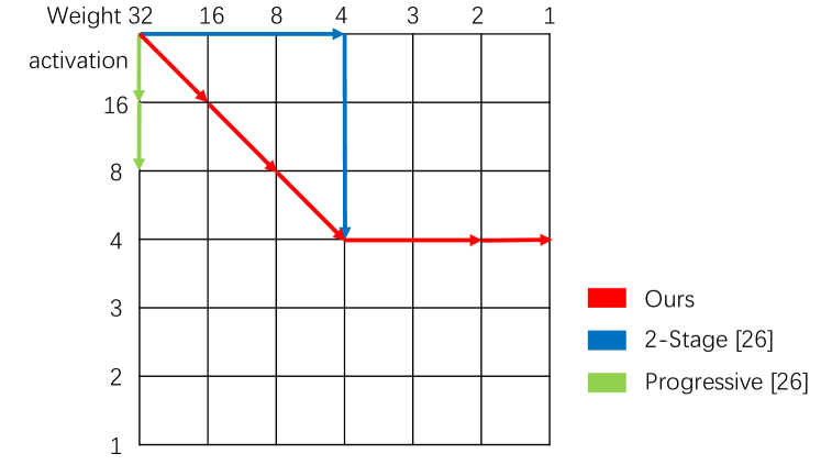 [1811.08634] Synetgy: Algorithm-hardware Co-design for ConvNet Accelerators on Embedded FPGAs