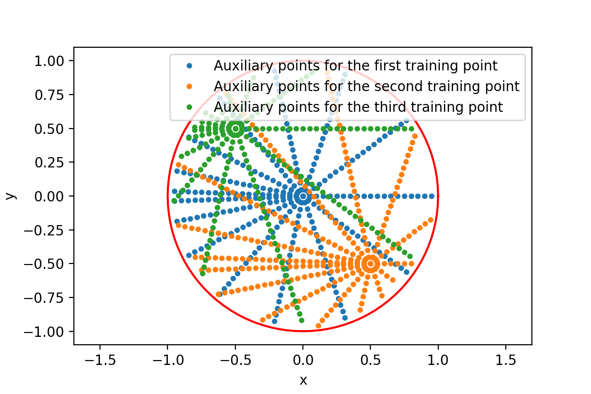 [1811.08967] fPINNs: Fractional Physics-Informed Neural Networks
