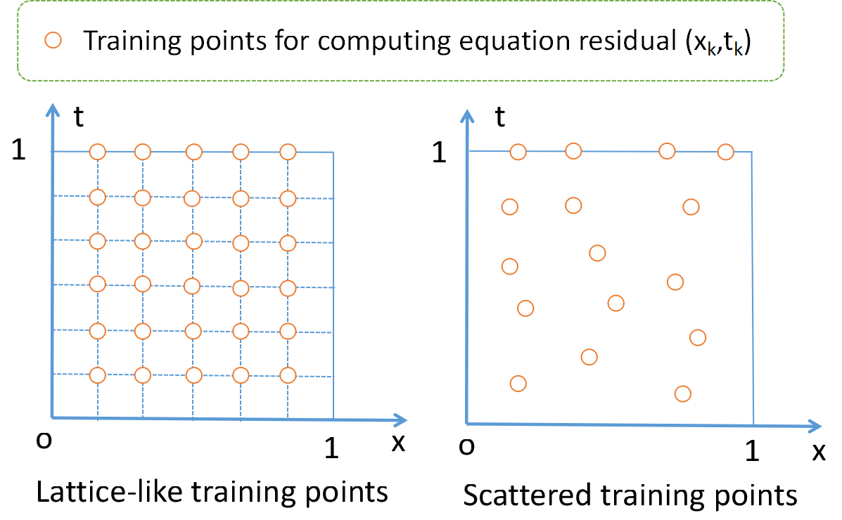 [1811.08967] fPINNs: Fractional Physics-Informed Neural Networks