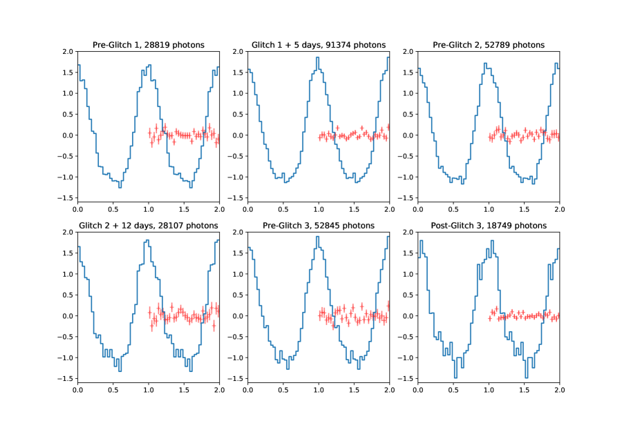 [1811.09218] Anti-glitches in the Ultraluminous Accreting Pulsar NGC ...
