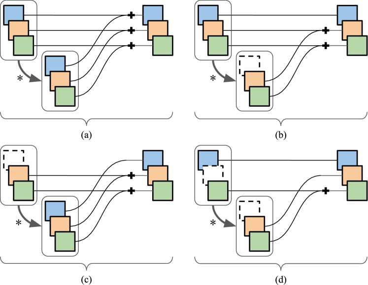 [1811.09332] Structured Pruning of Neural Networks with Budget-Aware Regularization