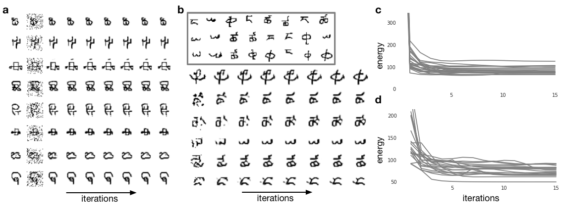[1811.09556] Learning Attractor Dynamics for Generative Memory
