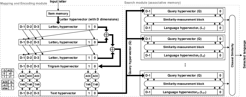 [1811.09557] Hyperdimensional Computing Nanosystem