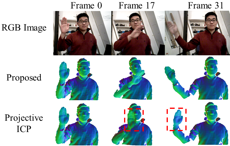 [1811.10136] FilterReg: Robust and Efficient Probabilistic Point-Set ...