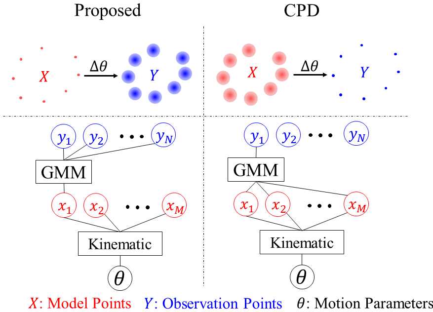[1811.10136] FilterReg: Robust and Efficient Probabilistic Point-Set Registration using Gaussian ...