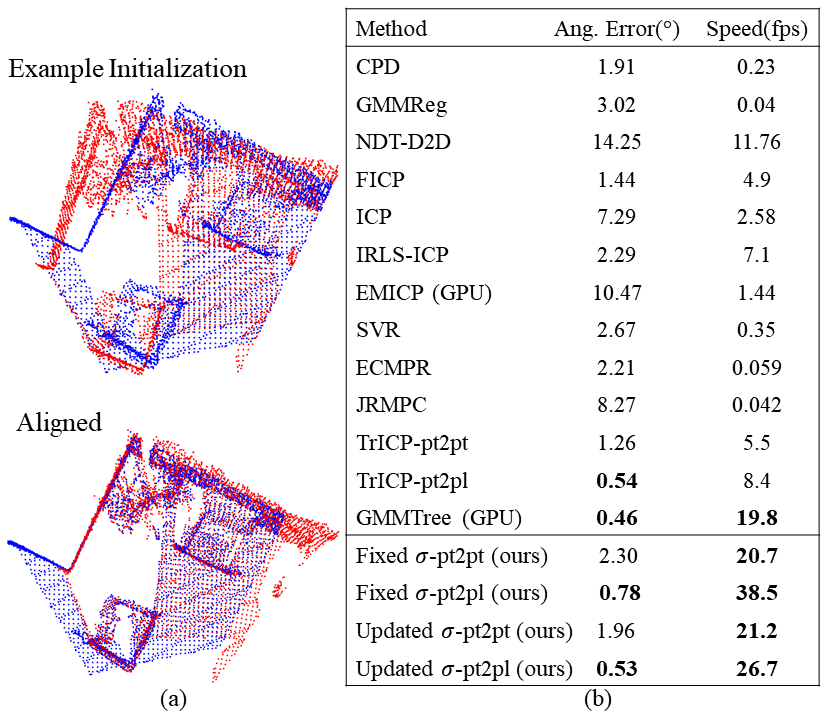 [1811.10136] FilterReg: Robust and Efficient Probabilistic Point-Set Registration using Gaussian ...
