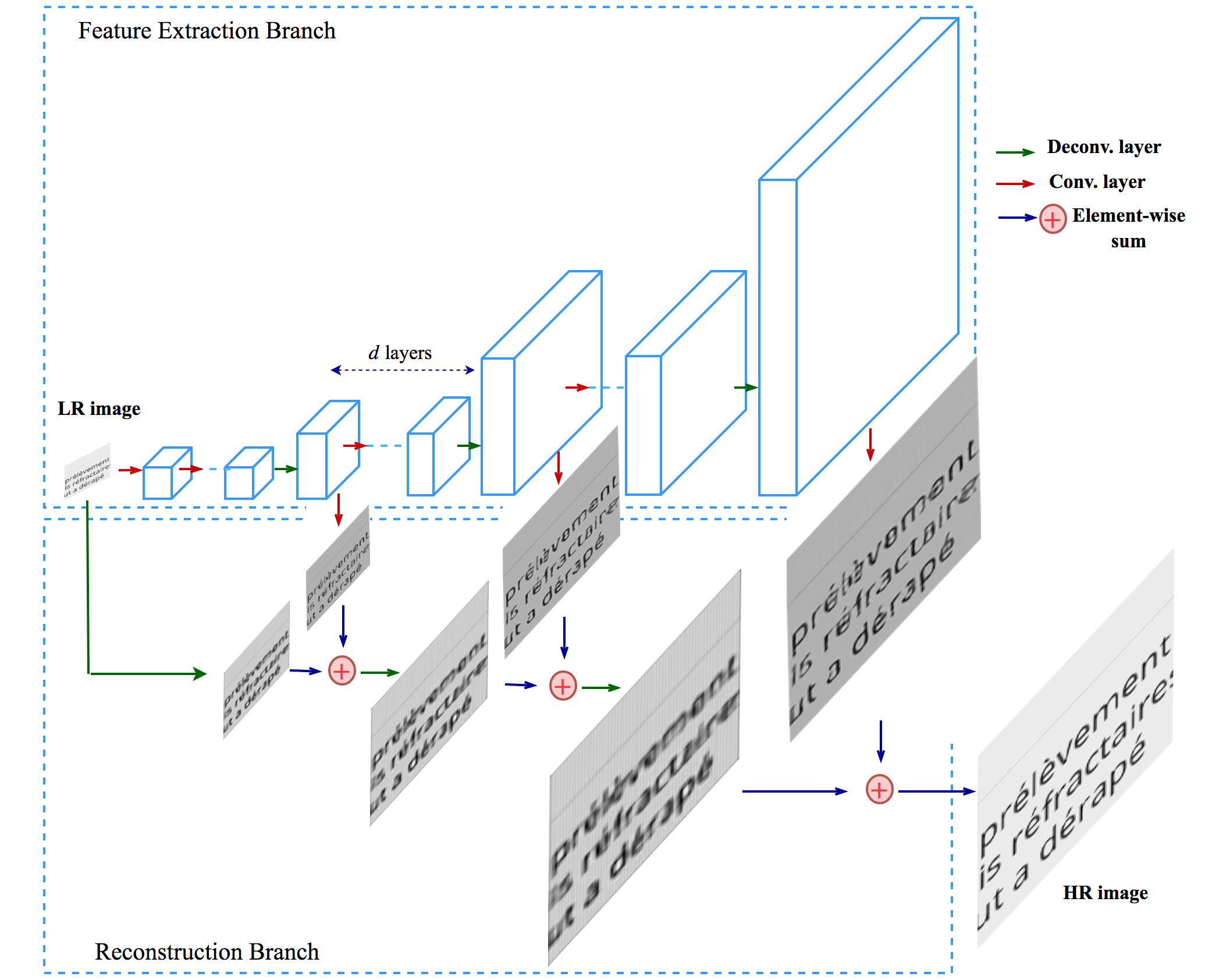 [1811.10449] Deep Laplacian Pyramid Network for Text Images Super-Resolution