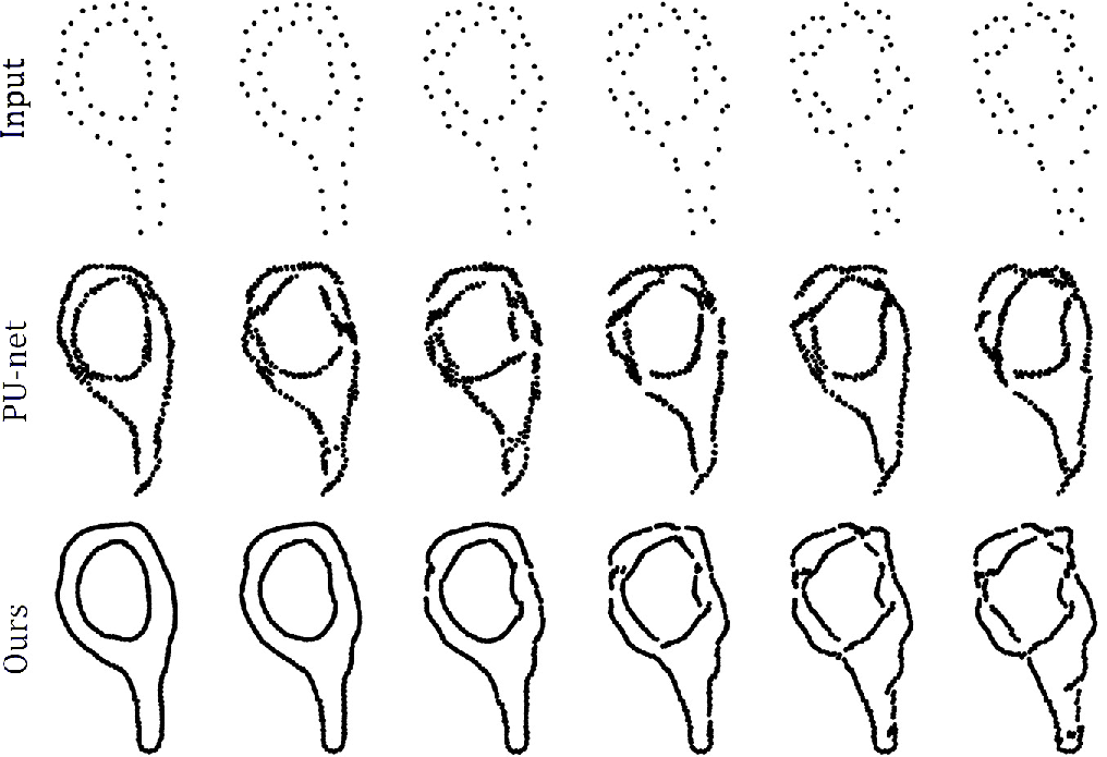 [1811.11286] Patch-based Progressive 3D Point Set Upsampling