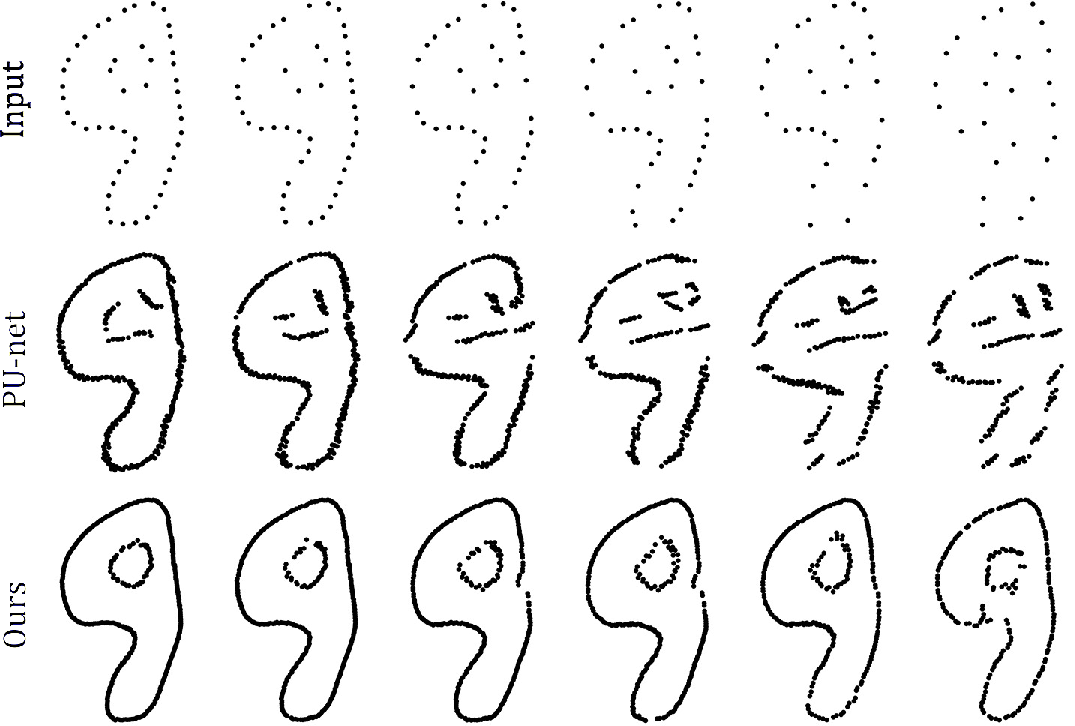 [1811.11286] Patch-based Progressive 3D Point Set Upsampling