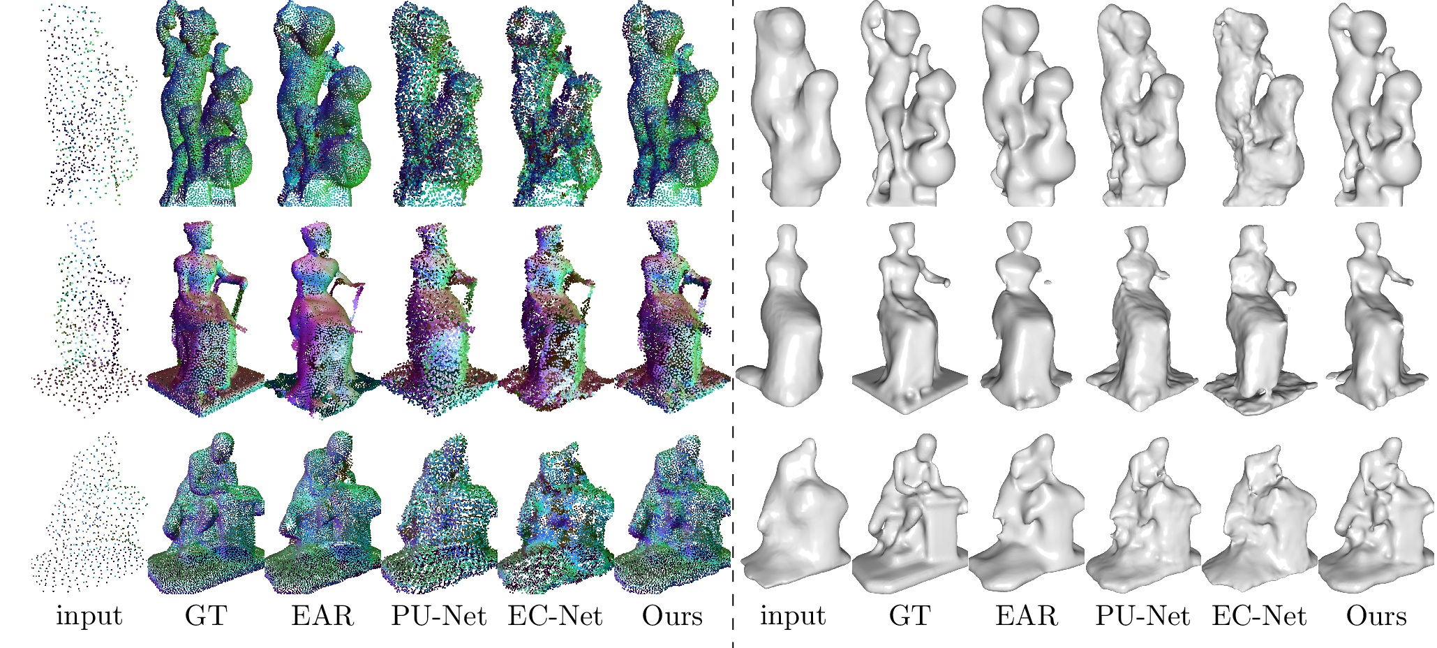 [1811.11286] Patch-based Progressive 3D Point Set Upsampling