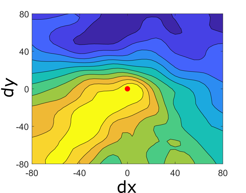 [1811.11874] RetinaMatch: Efficient Template Matching of Retina Images ...