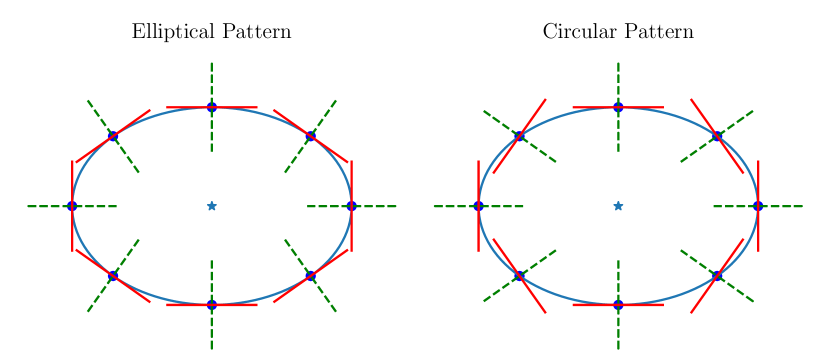 [1811.11897] Does HL Tau Disk Polarization in ALMA Band 3 Come from ...