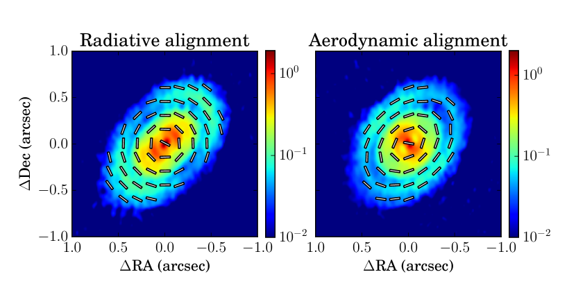 [1811.11897] Does HL Tau Disk Polarization in ALMA Band 3 Come from ...
