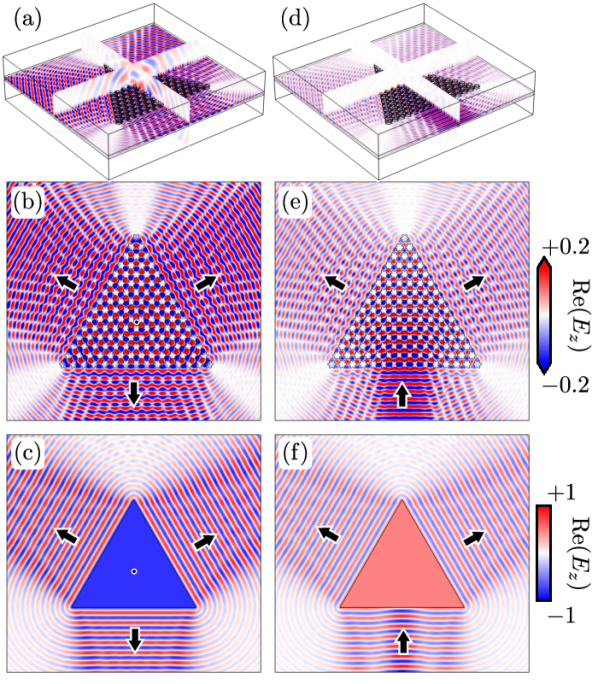 [1811.11917] Zero-index bound states in the continuum