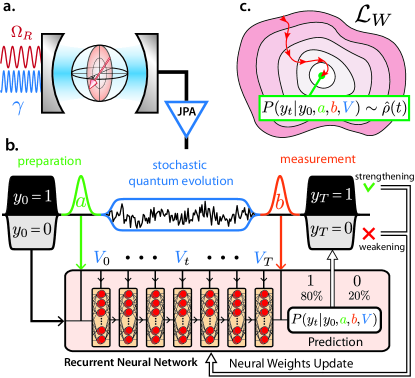 [1811.12420] Using a Recurrent Neural Network to Reconstruct Quantum Dynamics of a ...