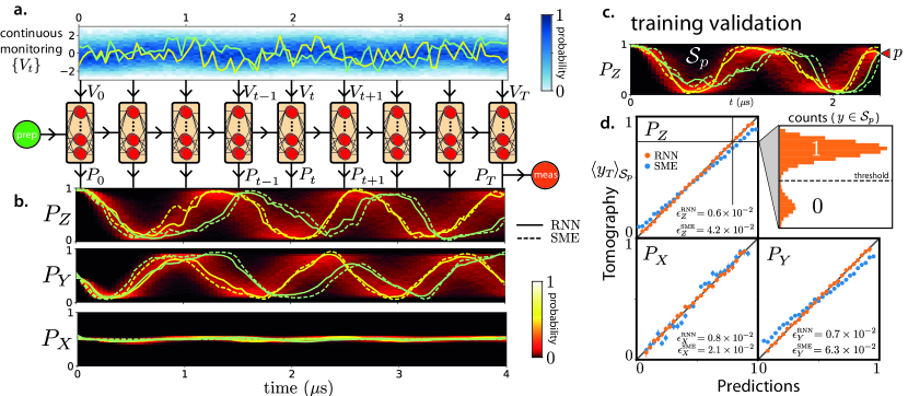 [1811.12420] Using a Recurrent Neural Network to Reconstruct Quantum Dynamics of a ...