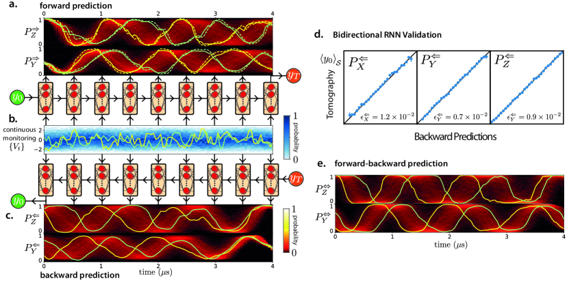 [1811.12420] Using a Recurrent Neural Network to Reconstruct Quantum Dynamics of a ...