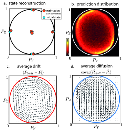 [1811.12420] Using a Recurrent Neural Network to Reconstruct Quantum Dynamics of a ...