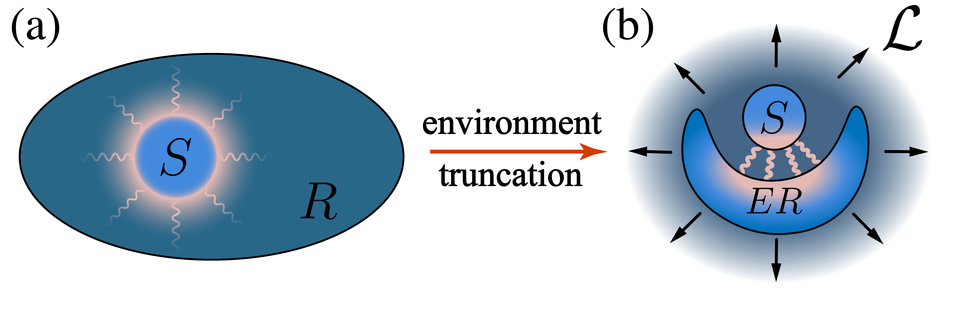 [1812.00043] Simulation complexity of open quantum dynamics: Connection with tensor networks