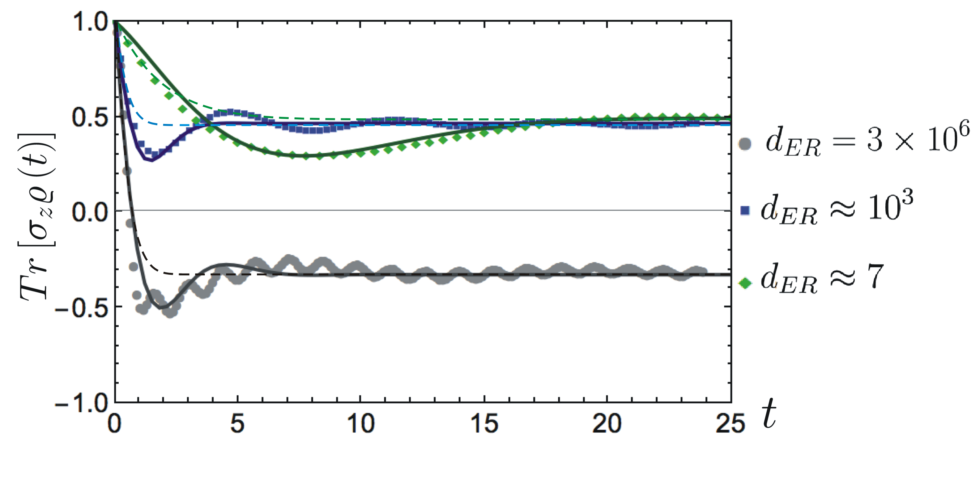 [1812.00043] Simulation complexity of open quantum dynamics: Connection with tensor networks