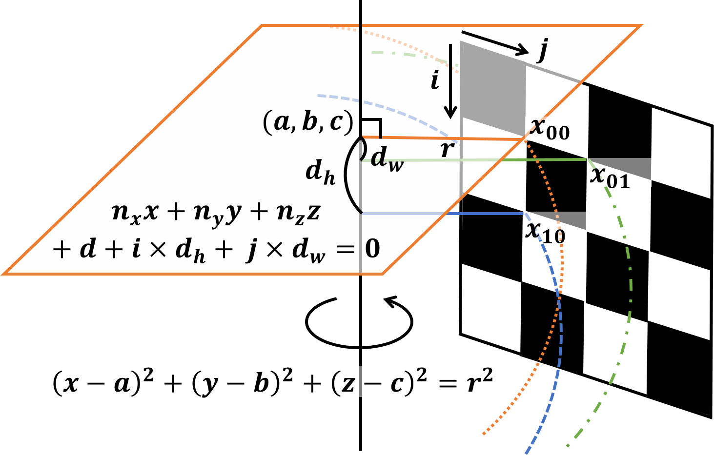 [1812.00240] Fast and Accurate Reconstruction of Pan-Tilt RGB-D Scans ...