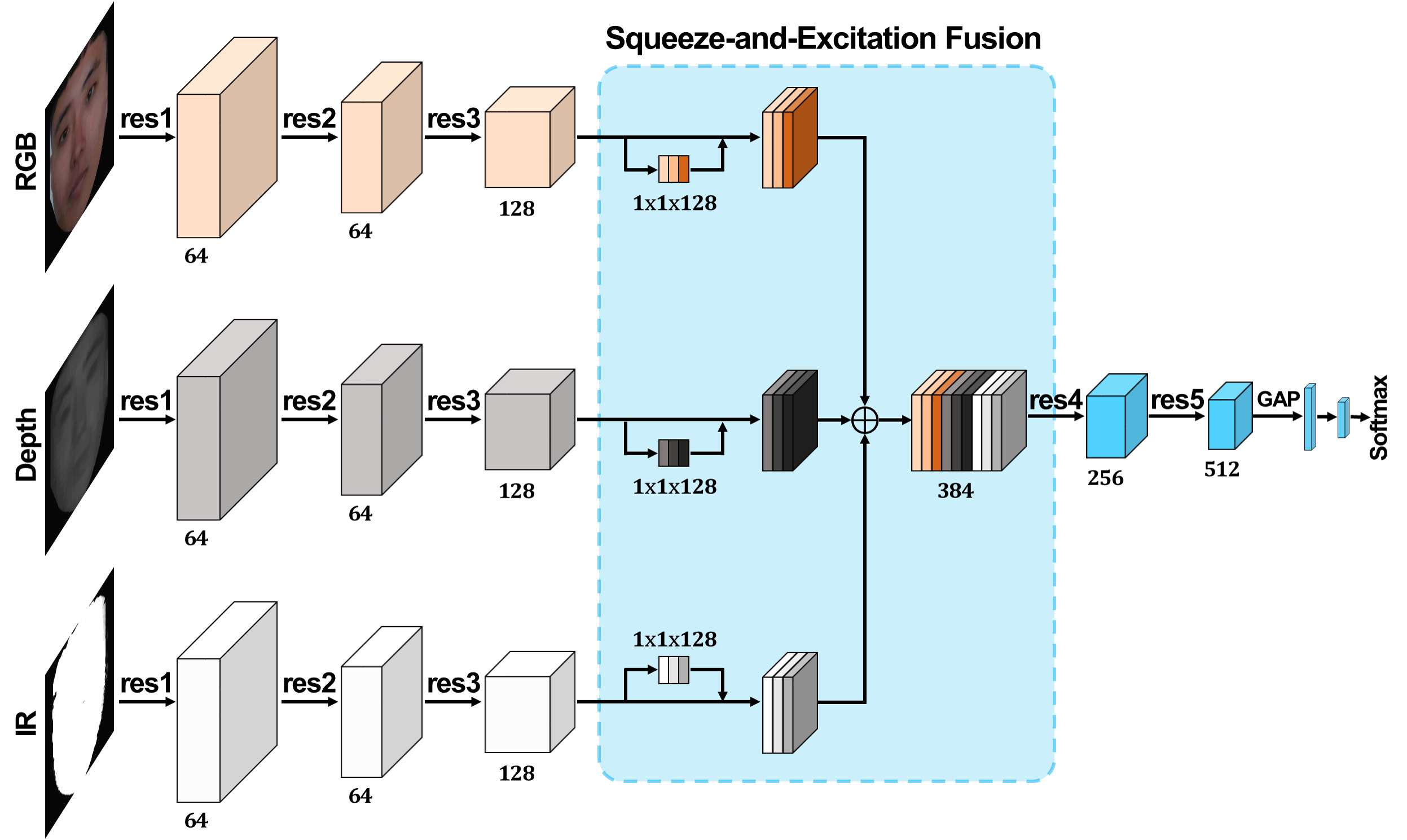 [1812.00408] A Dataset and Benchmark for Large-scale Multi-modal Face Anti-spoofing