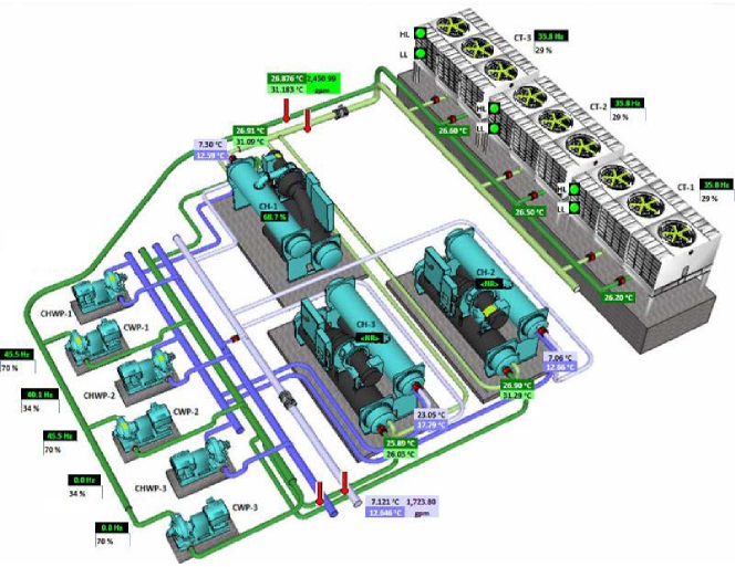 [1812.00679] Data Driven Chiller Plant Energy Optimization with Domain ...
